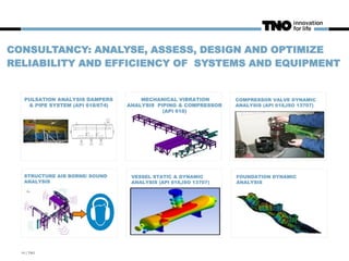 TNO Heat Transfer Fluid Dynamics_intro | PDF