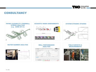 TNO Heat Transfer Fluid Dynamics_intro | PDF