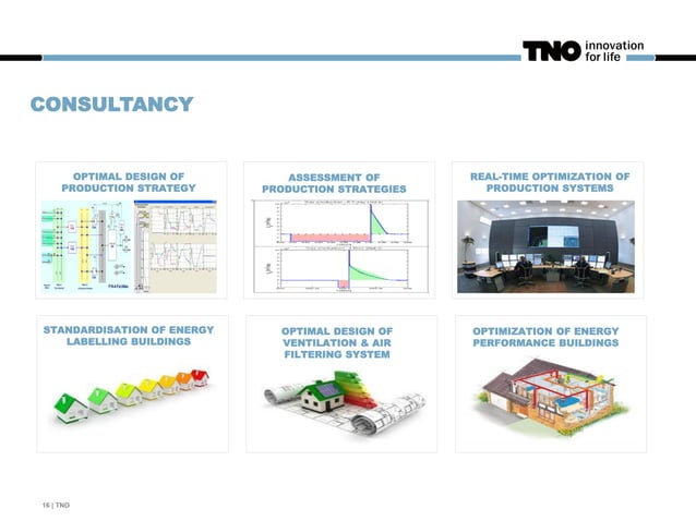 TNO Heat Transfer Fluid Dynamics_intro | PPT