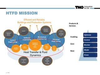TNO Heat Transfer Fluid Dynamics_intro | PDF