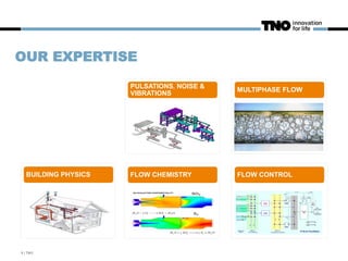 TNO Heat Transfer Fluid Dynamics_intro | PDF