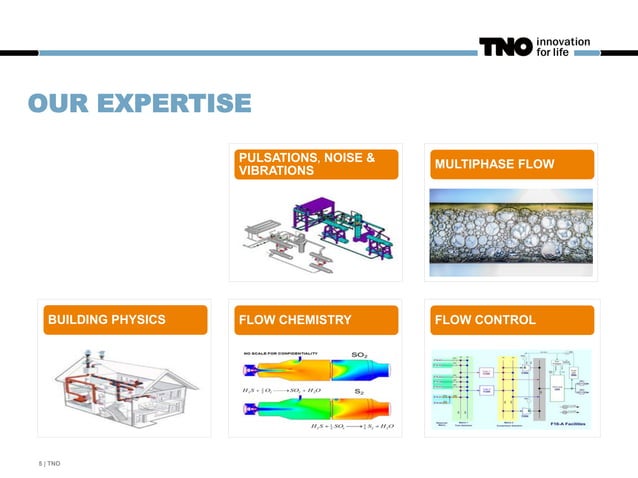 TNO Heat Transfer Fluid Dynamics_intro | PPT