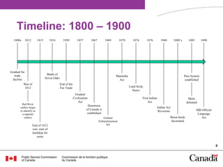 Ace Aboriginal Awareness Li | PPT