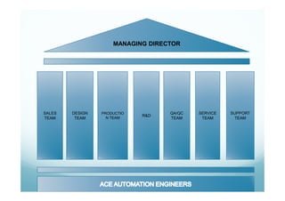 Ace automation engineers company profile | PDF