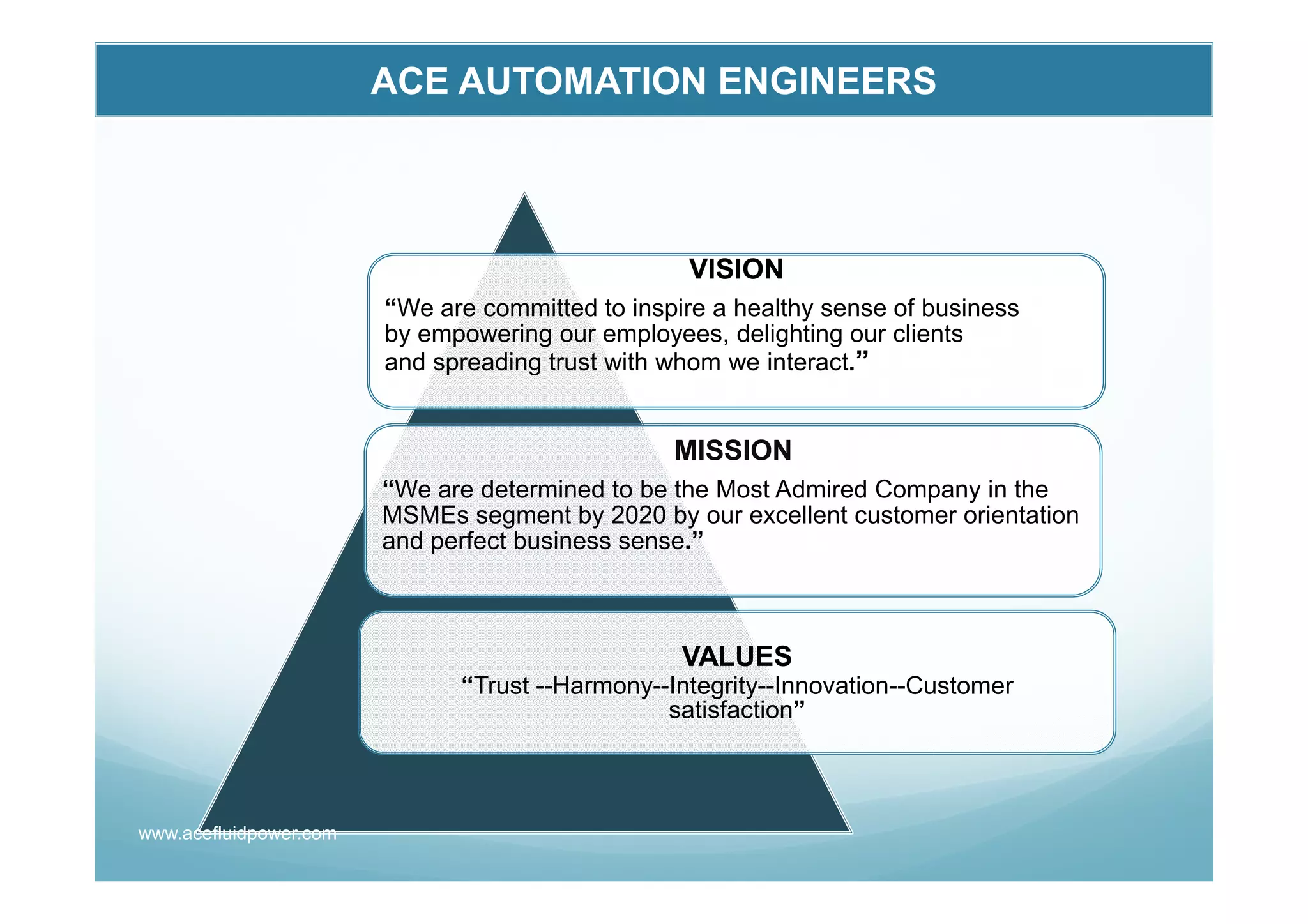 Ace Automation Engineers - Hydraulic Pneumatic systems | PPT