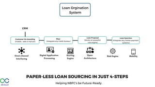 AutoCloud - Loan management System- NBFC software | PPT