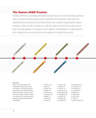 Kaman Automation Inc. Capabilities brochure | PDF