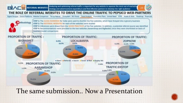 Ace case study competitions