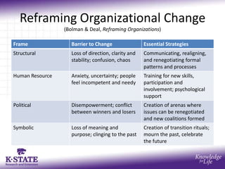 Mapping Organizational Change | PPTX