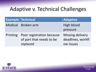 Mapping Organizational Change | PPTX