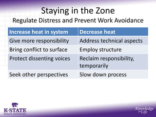 Mapping Organizational Change | PPTX