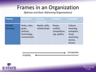 Mapping Organizational Change | PPT