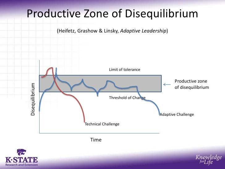 Mapping Organizational Change