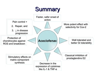 Aceclofenac | PPT