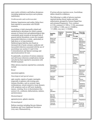 Aceclofenac 100 mg film coated tablets smpc- taj pharmaceuticals | PDF