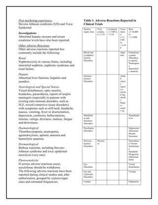 Aceclofenac plus paracetamol plus serratiopeptidase tablets smpc taj ...