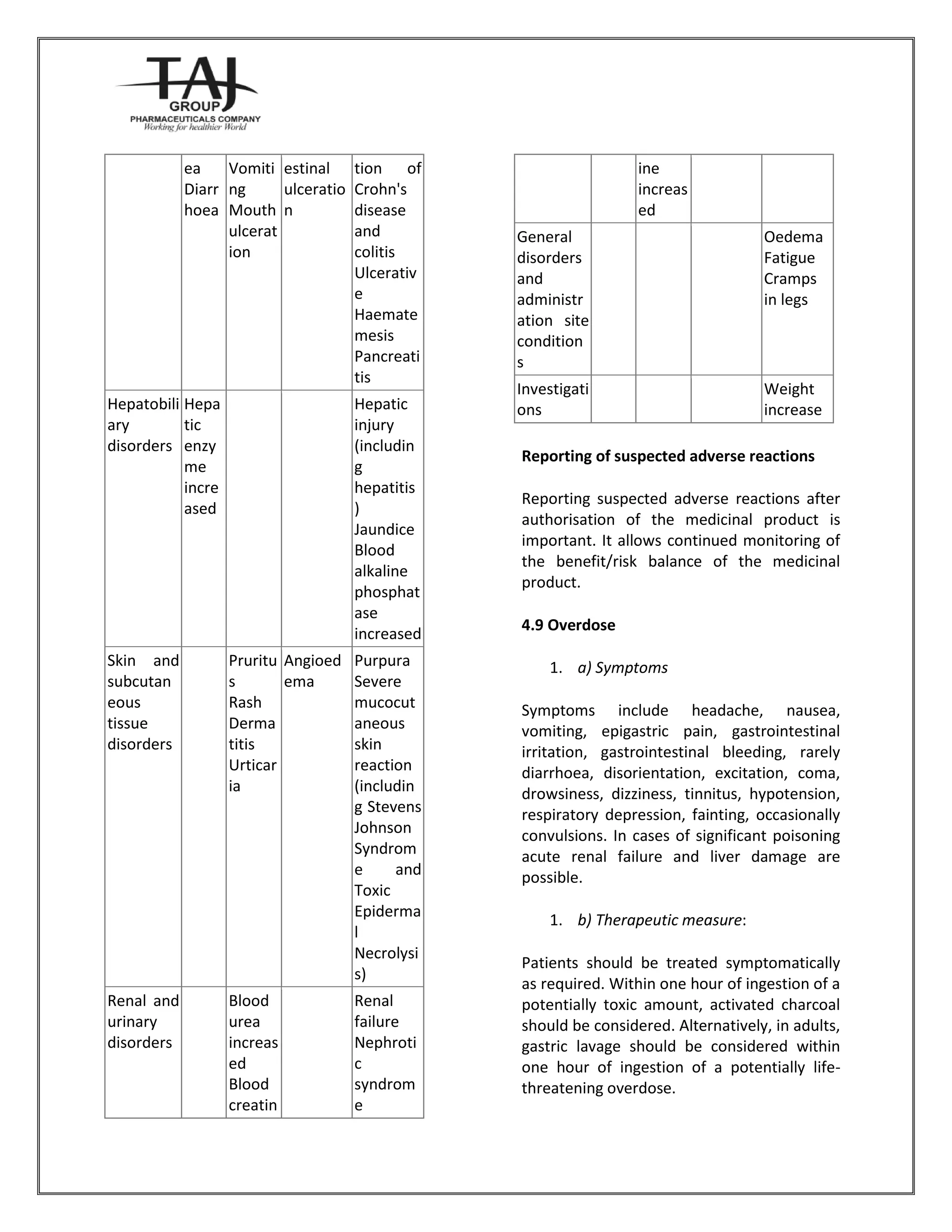 Aceclofenac 100mg Tablets Taj Pharma SmPC PIL | PDF