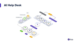 ACE Coimbatore - AI and Future of Help Desks.pdf