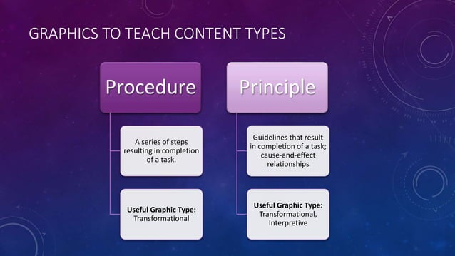 Applying the Multimedia Principle | PPTX