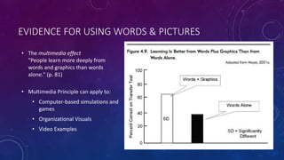 Applying the Multimedia Principle | PPTX