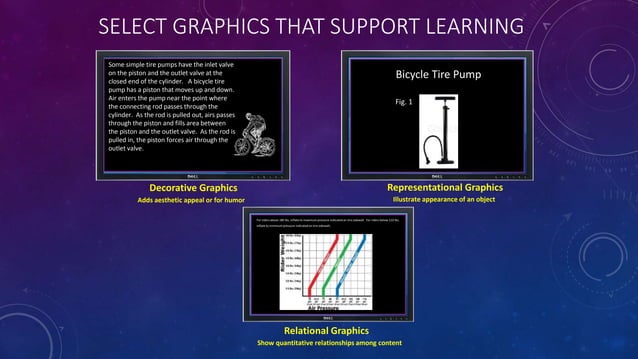 Applying the Multimedia Principle | PPTX