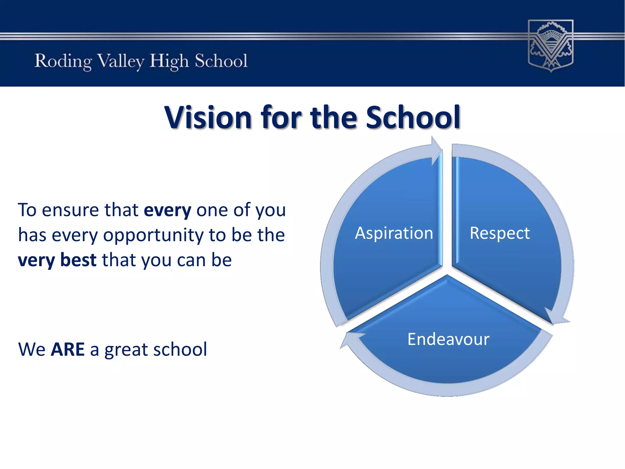 Aced and expectations assembly | PDF