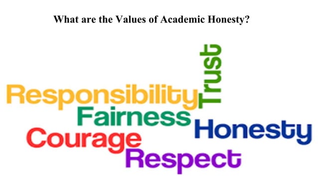 presentation on Acedemic Honesty in the research | PPT