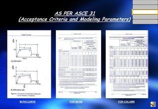 Acee 2010 paper presentation | PPT
