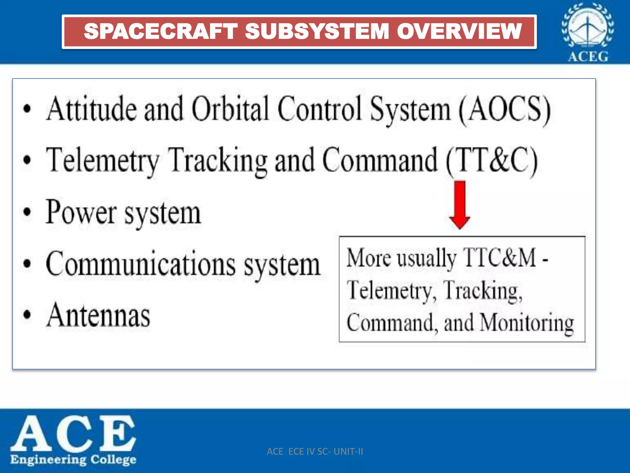 satellite communication-UNIT-II.pptx