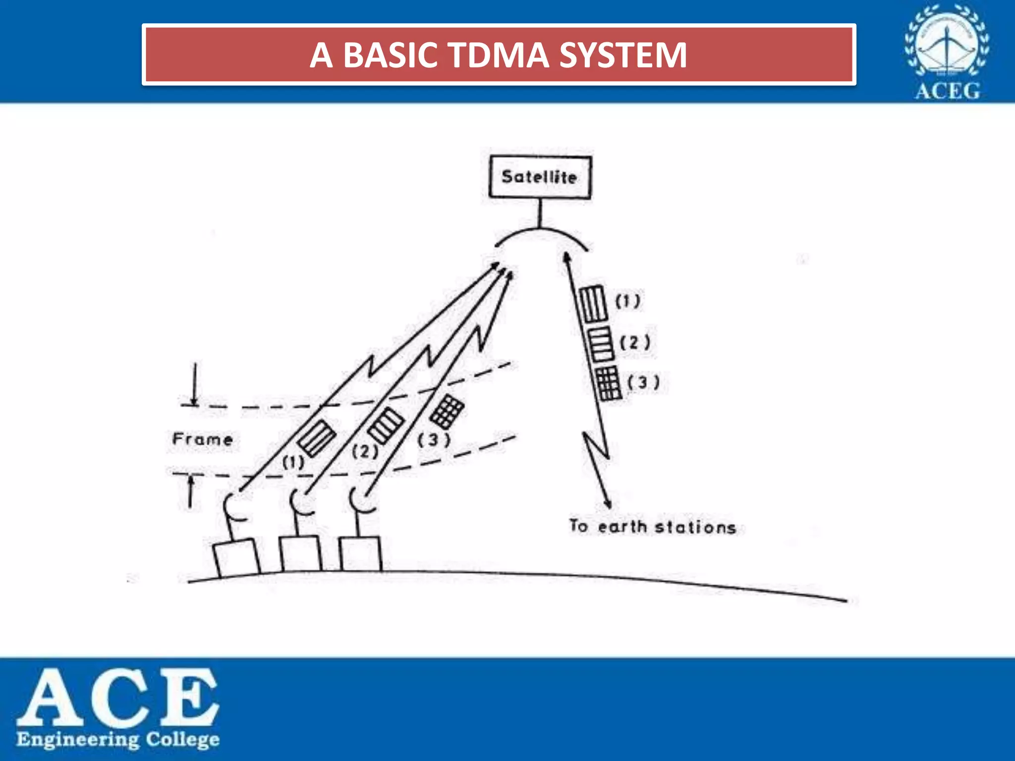 satellite communication- UNIT-III.pptx