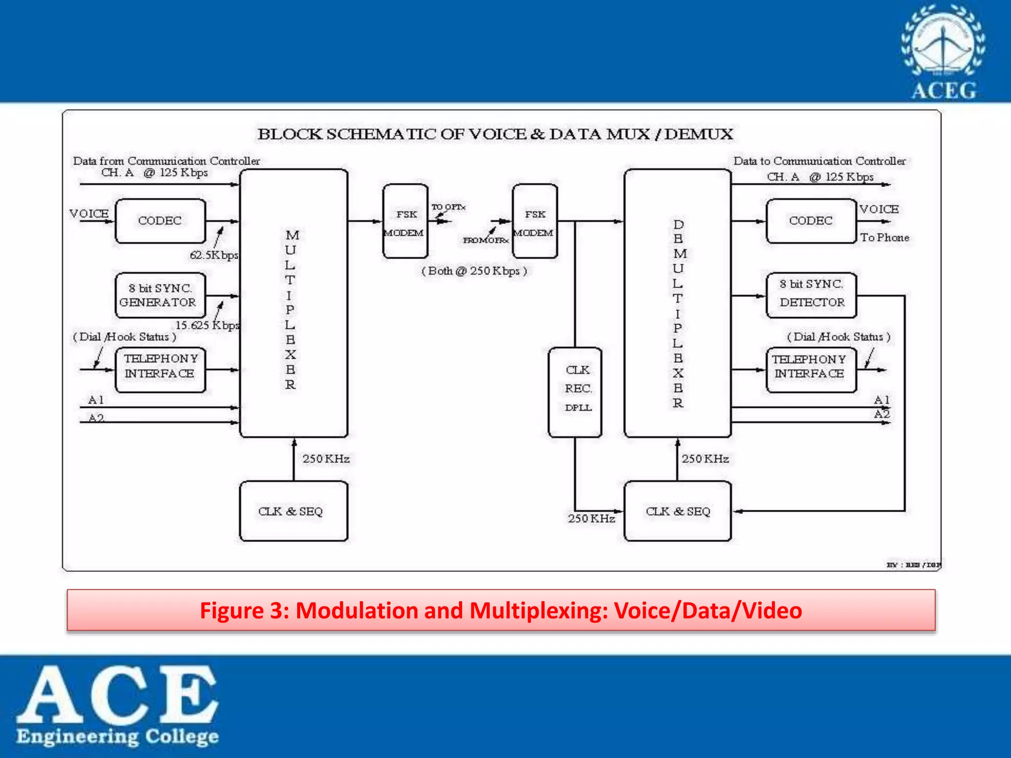 satellite communication- UNIT-III.pptx