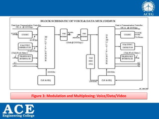 satellite communication- UNIT-III.pptx