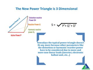 Ace enablers energy saving machine uptime-harmonic mitigation | PPT