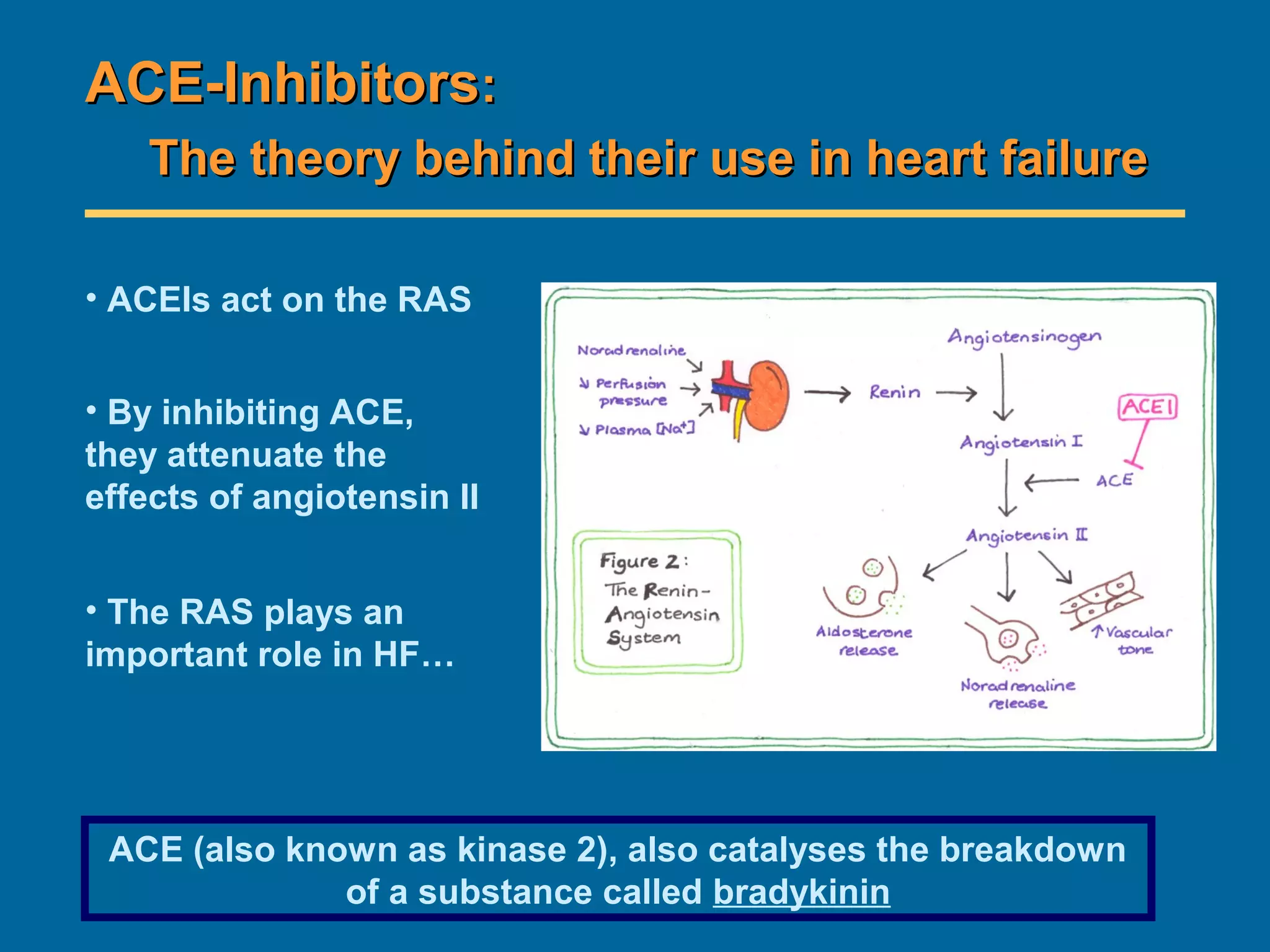 ACE-I in heart failure | PPT