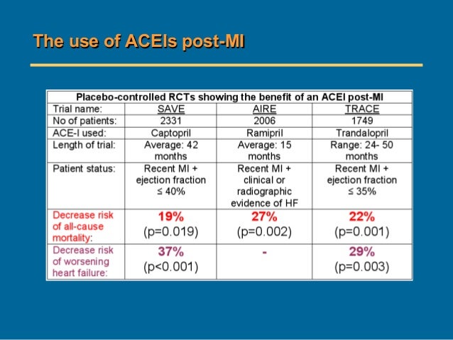 ACE-I in heart failure