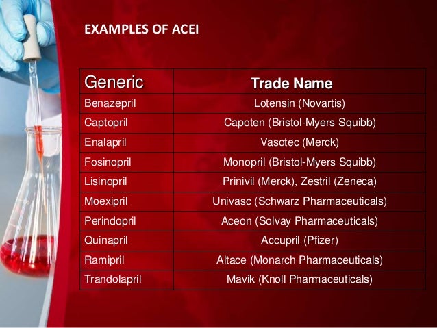 ANGIOTENSIN CONVERTING ENZYME INHIBITOR HARISHT