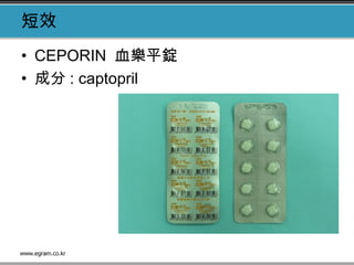 (老人用藥) 降血壓藥物 RAAS inhibitor | PPT