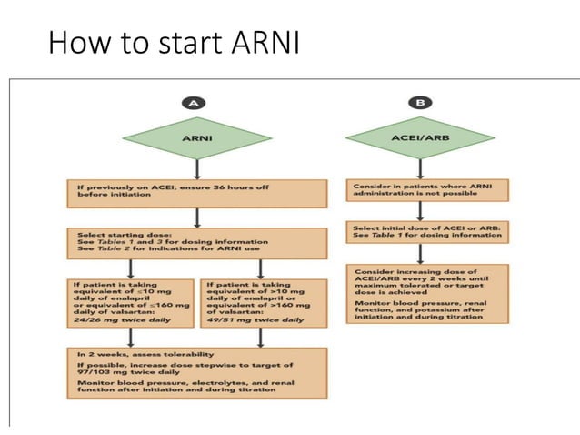 A presentation on ACEi ARB ARNi New.pptx