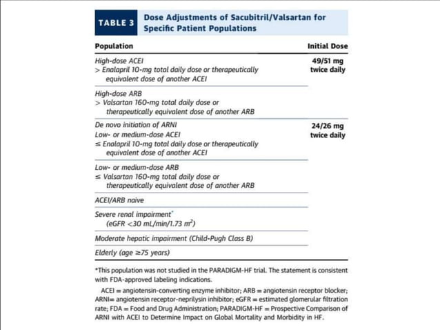 A presentation on ACEi ARB ARNi New.pptx
