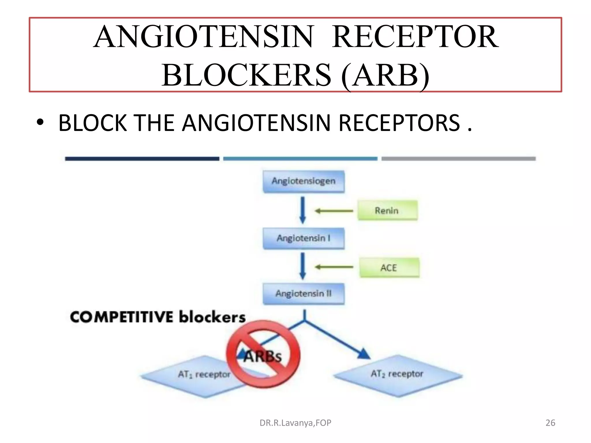 ACE Inhibitors & ARBs | PDF