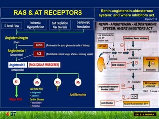 Acei inhibitors slideshare | PPTX
