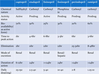 ACE Inhibitors | PPTX
