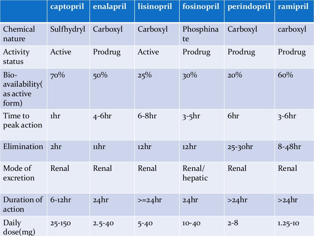 ACE Inhibitors ACE Inhibitors