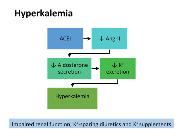 ACE inhibitors | PPT