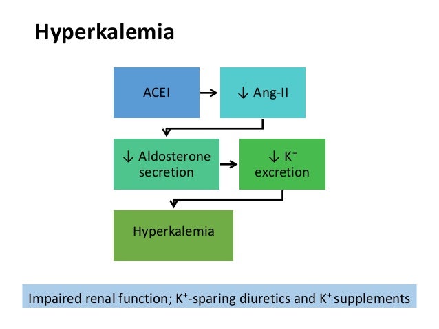 ACE inhibitors