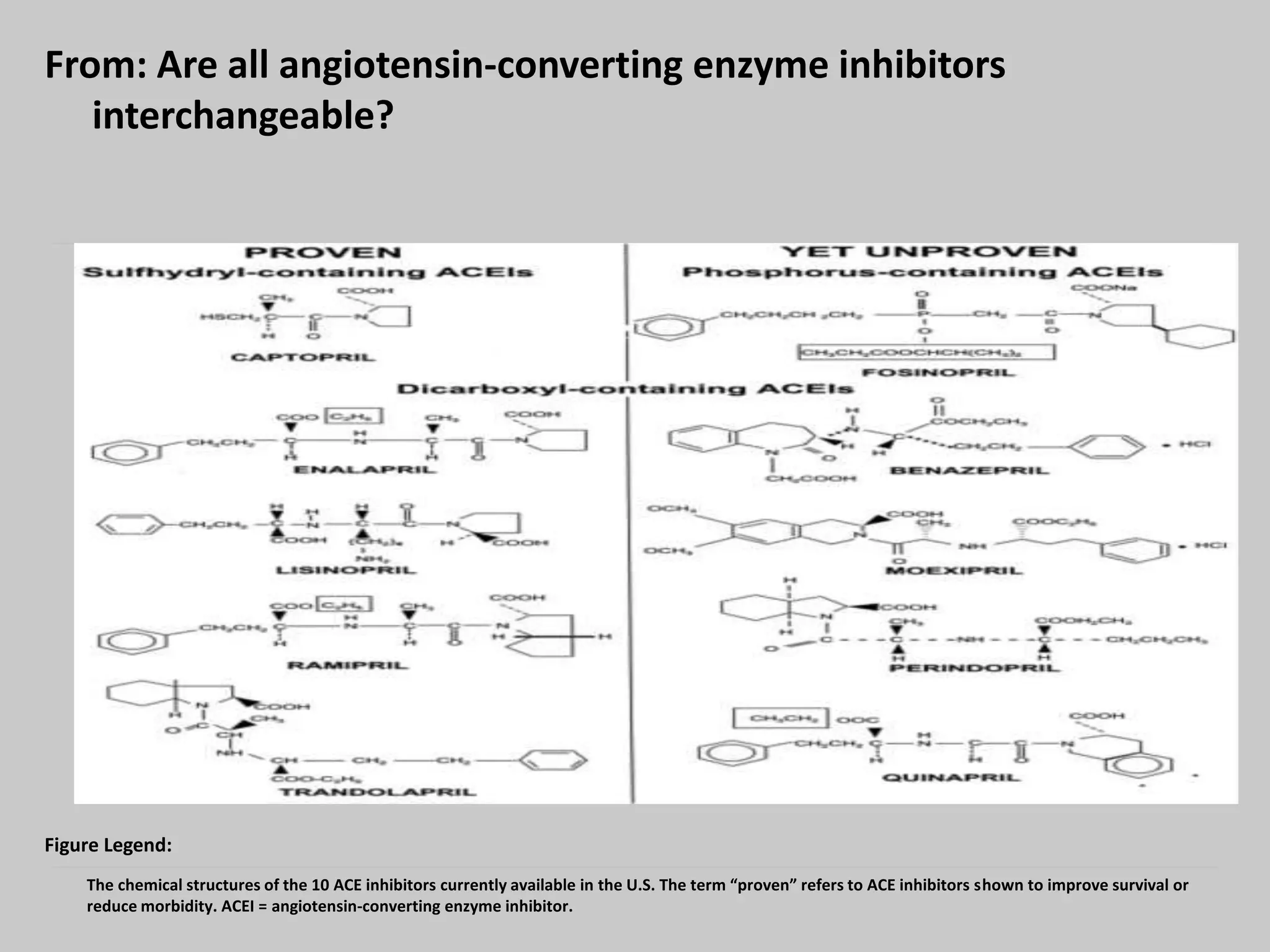 Agents affecting renin angiotensin aldosterone system (RAAS) | PPTX