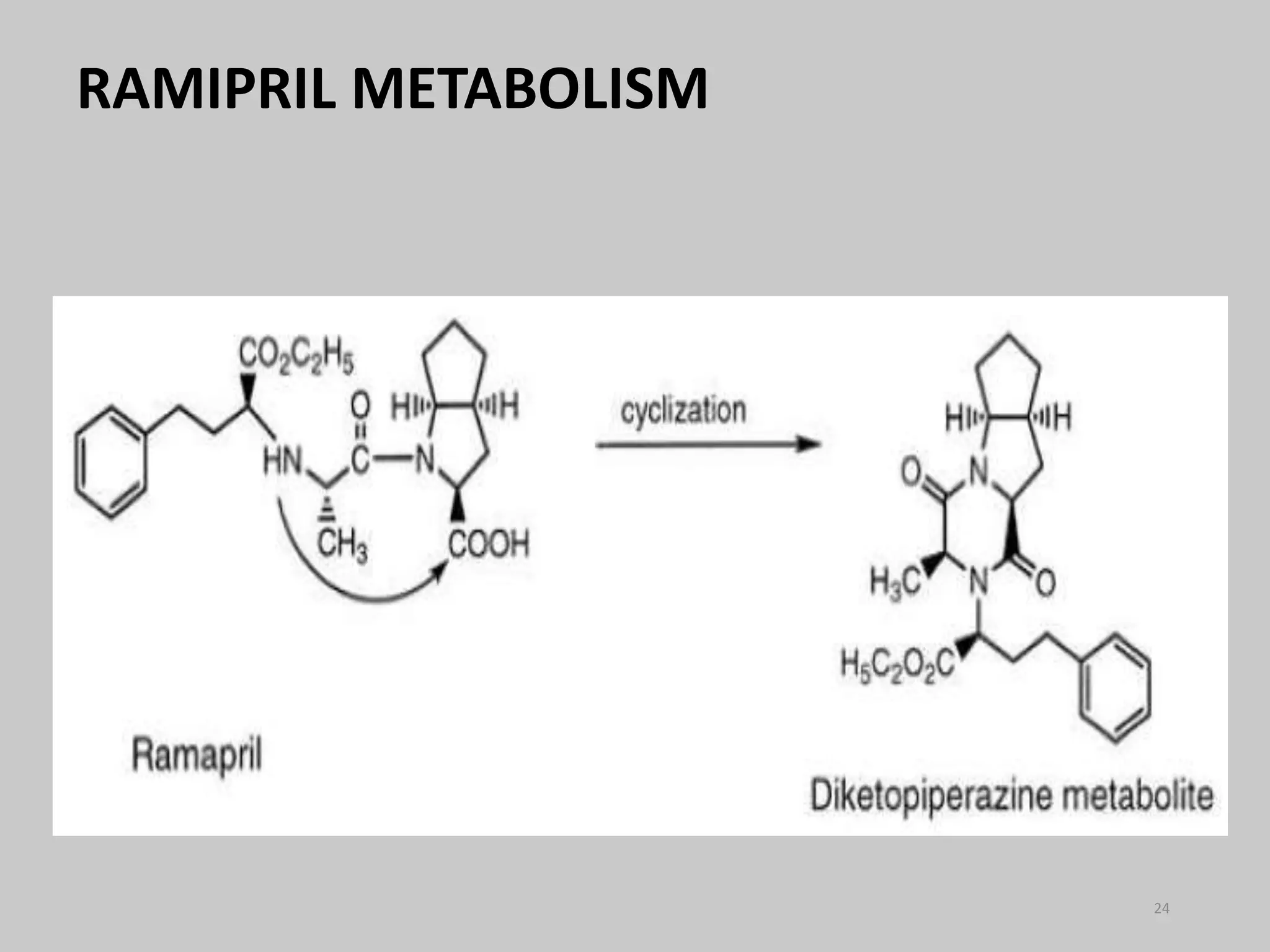 Agents affecting renin angiotensin aldosterone system (RAAS) | PPTX