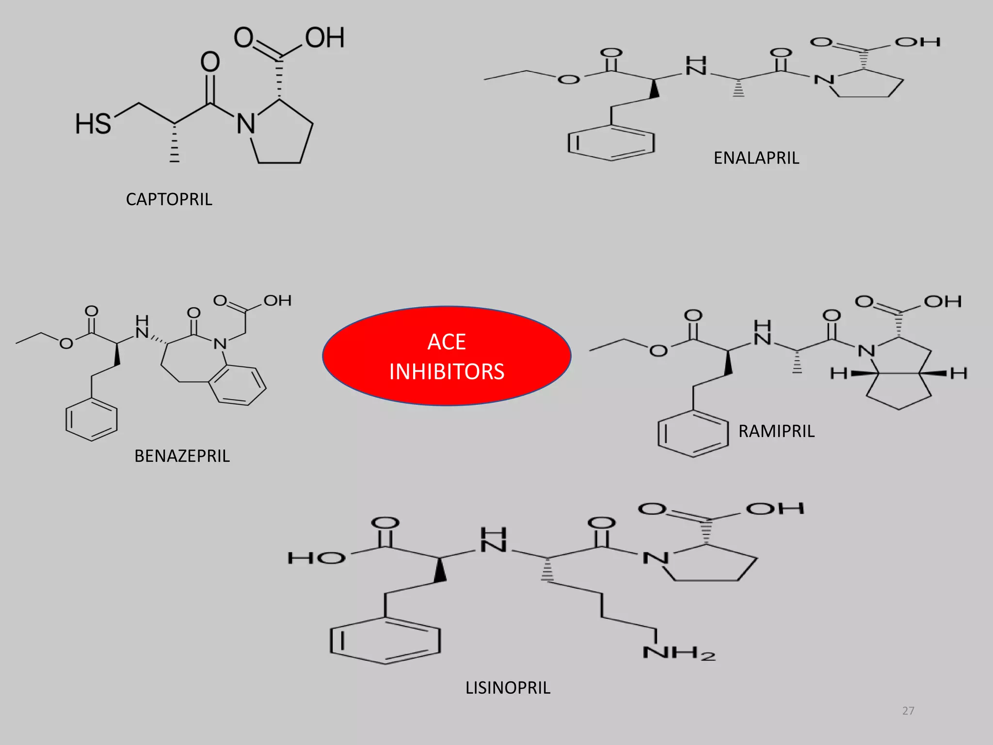 Agents affecting renin angiotensin aldosterone system (RAAS) | PPTX