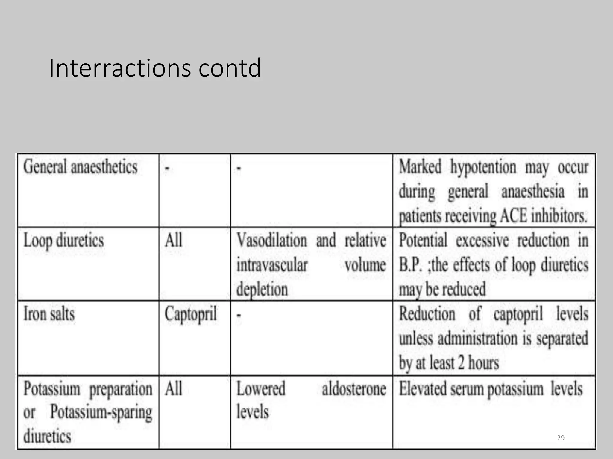 Agents affecting renin angiotensin aldosterone system (RAAS) | PPTX