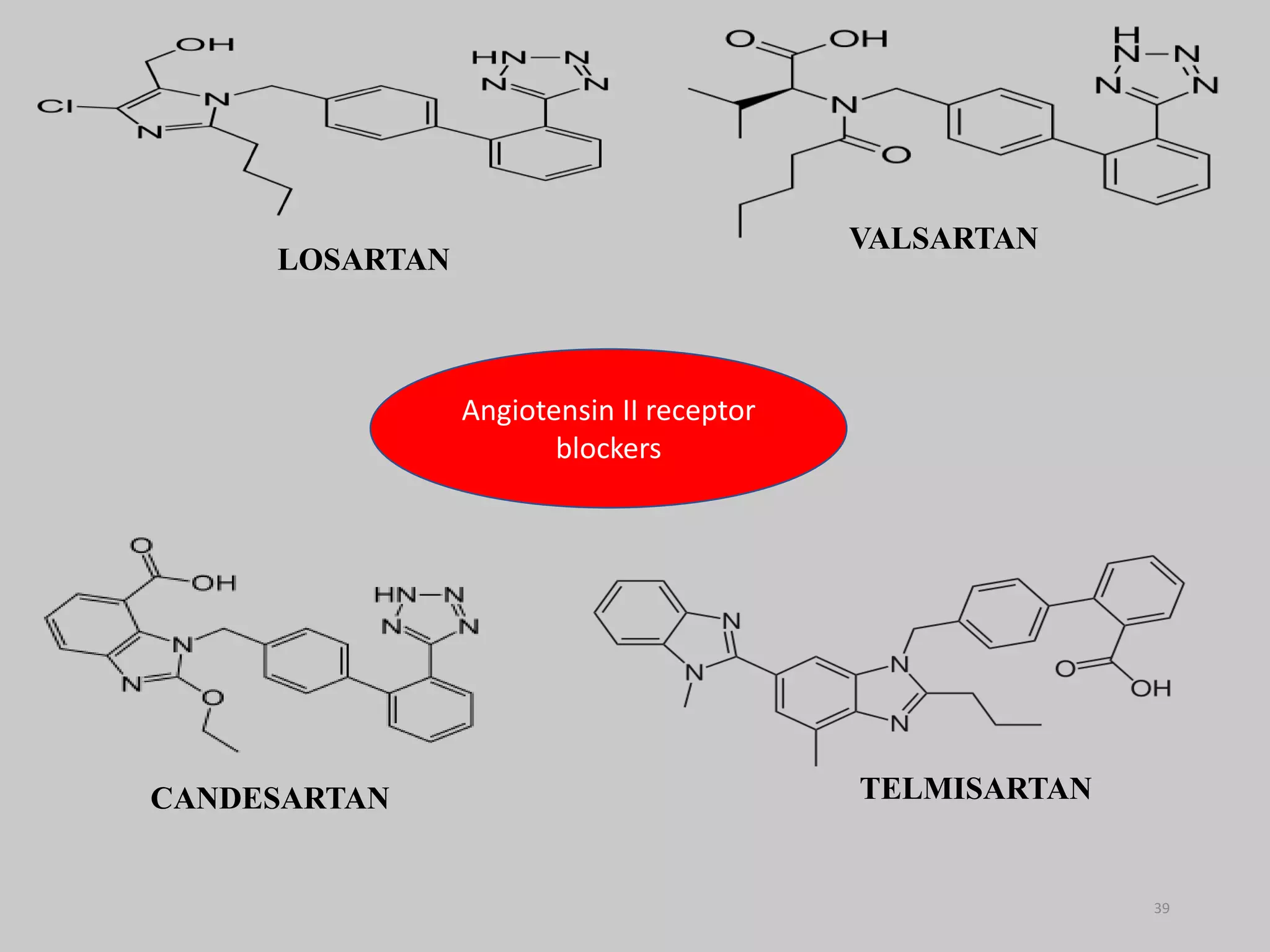 Agents affecting renin angiotensin aldosterone system (RAAS) | PPTX